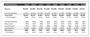 The Rolling 12-Month Analysis - articles
